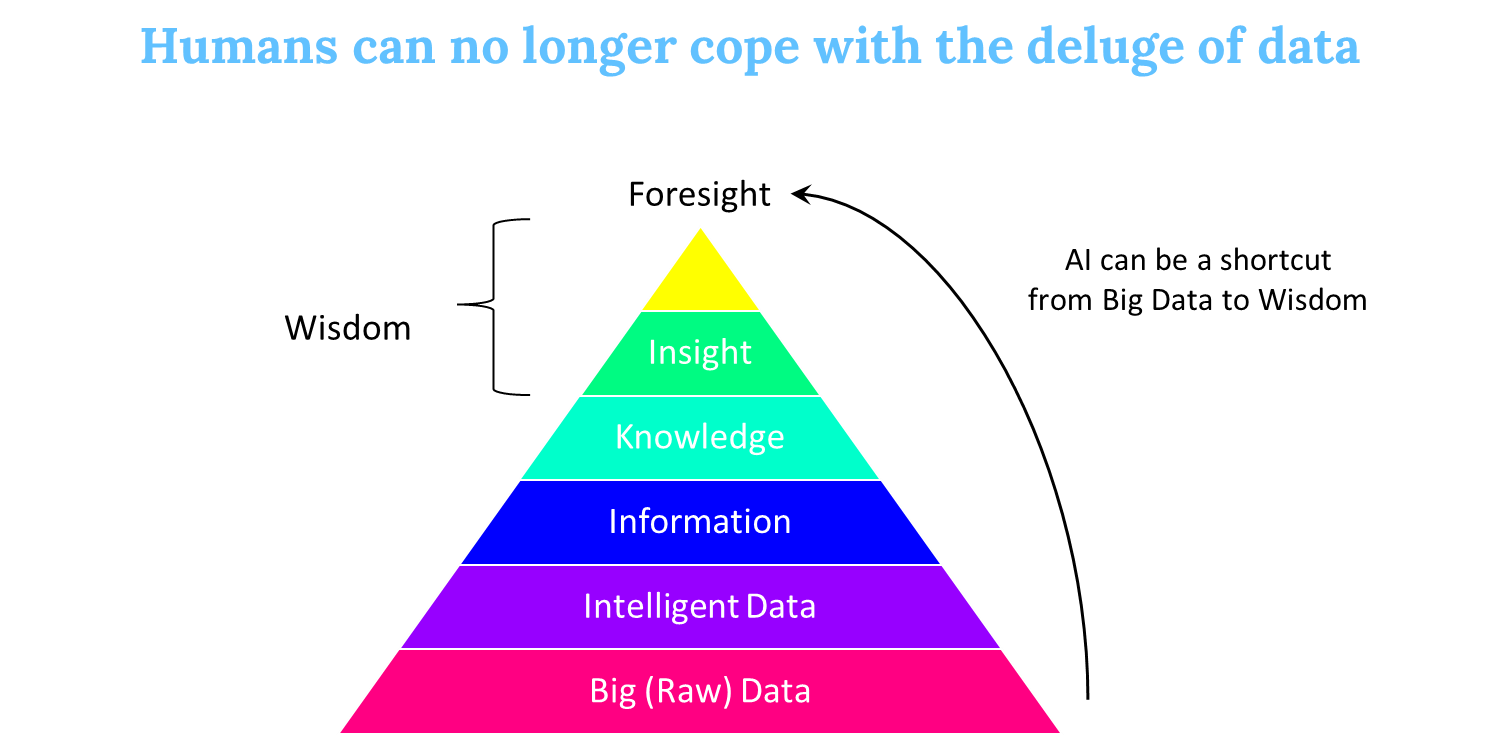 Why to do an MBA in Business Analytics?